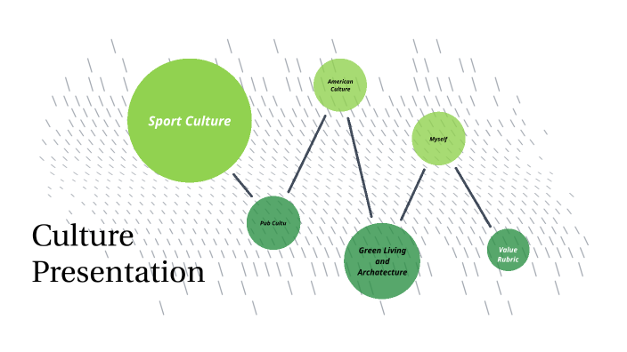 Cultural visual presentation by Sarah Perry on Prezi