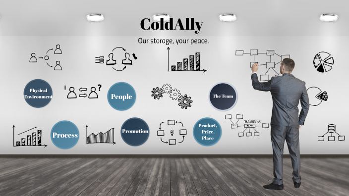Service Marketing by aditya chougule on Prezi
