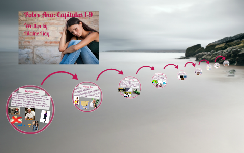 Pobre Ana: Chapters 1-9 by Amber Farias on Prezi