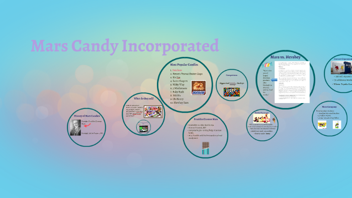 History of Mars Candies by Joanna Fox on Prezi