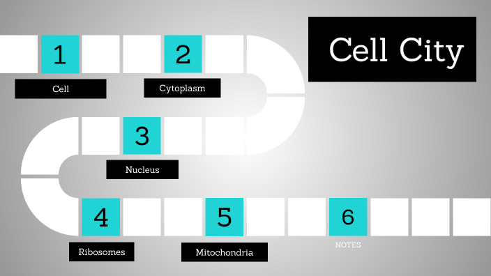 Madison Hernandez - Cell project by Madison Hernandez on Prezi