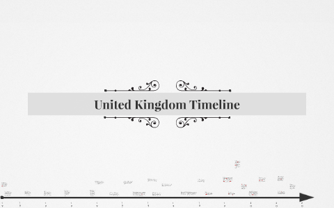 United Kingdom Timeline by Joe Spencer on Prezi