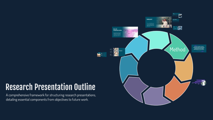 Research Presentation Outline by elin lager on Prezi