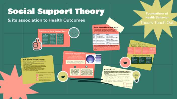 Social Support Theory by Sophie Hug on Prezi