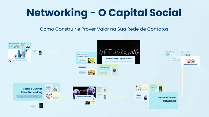 Networking - O Capital Social by Jose Eduardo Soler on Prezi