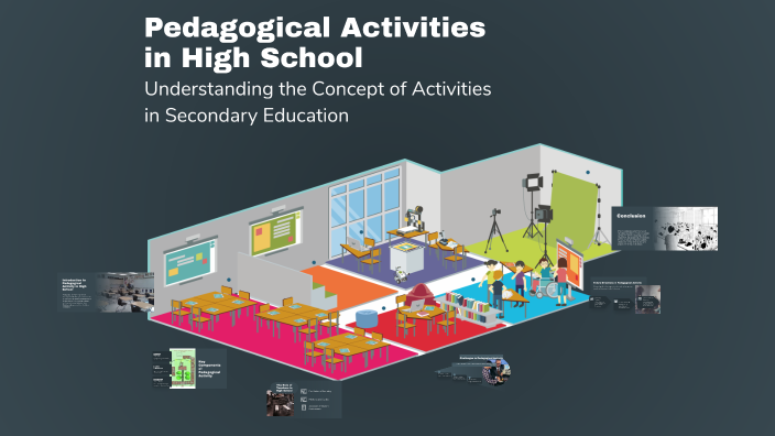 Pedagogical Activities in High School by Зинакул Утепбергенова on Prezi