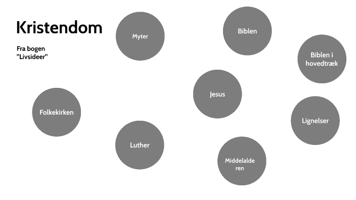 Tidslinje over kapitlet "Kristendom" by Freja Dettlaff on Prezi