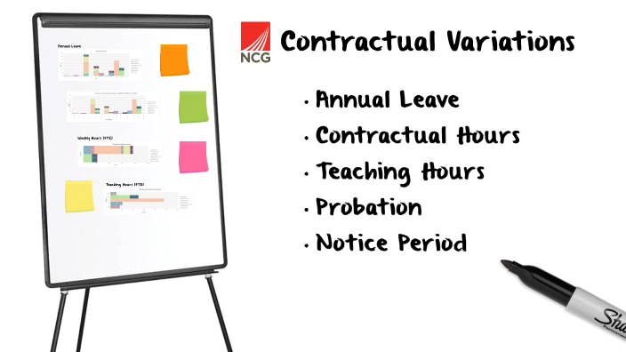 Contractual Variations by Gerard Garvey on Prezi