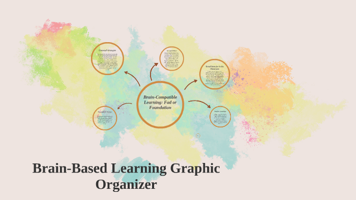 Brain-Based Learning Graphic Organizer by Cetricia Rockhold on Prezi