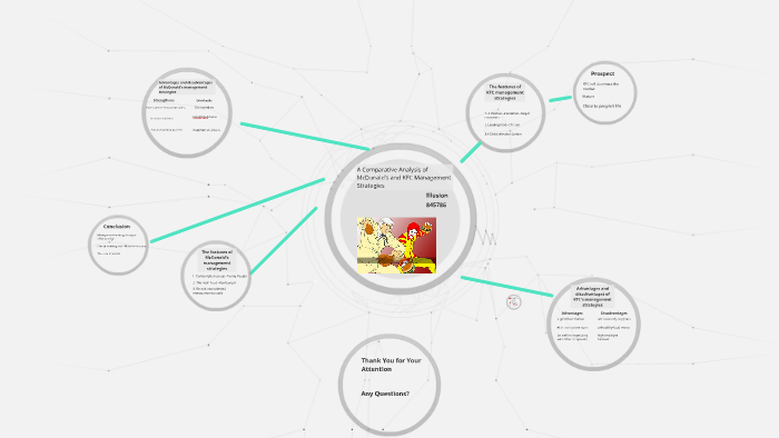 A Comparative Analysis of McDonald's and KFC Management Stra by DING ...
