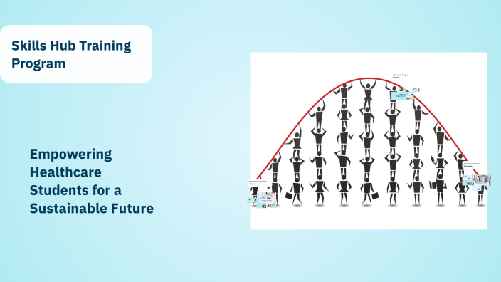 Skills Hub Training Program by on Prezi