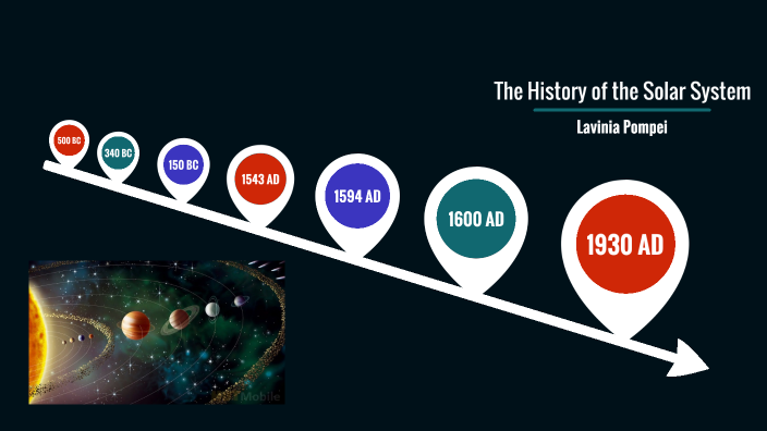 History of the Solar System by Lavinia Pompei on Prezi