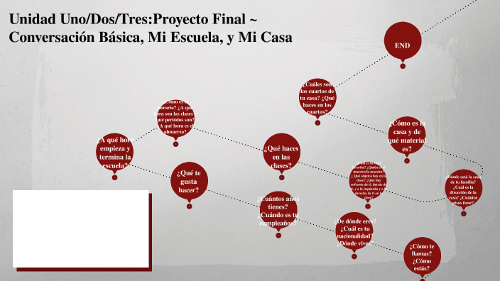 Unidad Uno/Dos/Tres: Proyecto Final by Layne Reese on Prezi