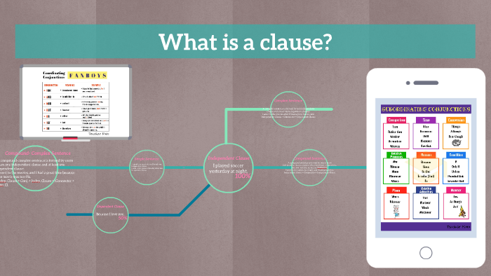 What is a clause? by Patricio Santacruz