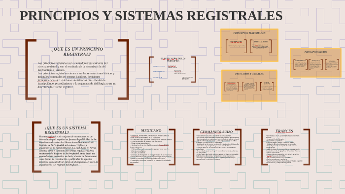 PRINCIPIOS Y SISTEMAS REGISTRALES by manuel esparza on Prezi