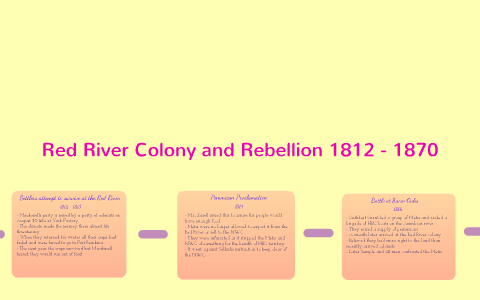 Red River Timeline - Sophia Tenbrink by soph ten on Prezi