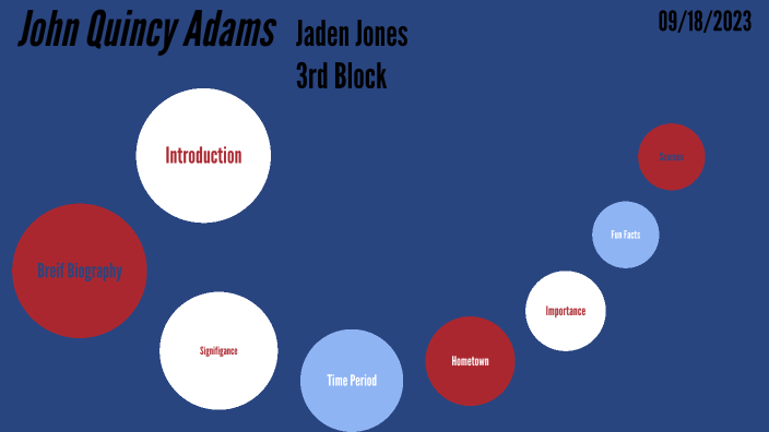 John Quincy Adams Presentation By Jaden Cummings Jones On Prezi