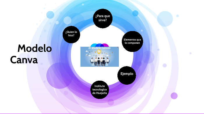 El Modelo Canvas by Selene Stefania Hernández Grnade on Prezi