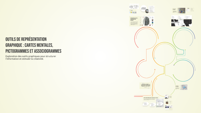 Outils de Représentation Graphique : Cartes Mentales, Pictogrammes et ...