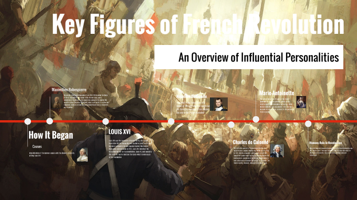 Key Figures of French Revolution by umair khan on Prezi
