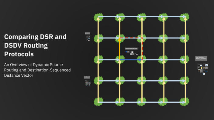 Comparing DSR and DSDV Routing Protocols by Stylox Pal on Prezi