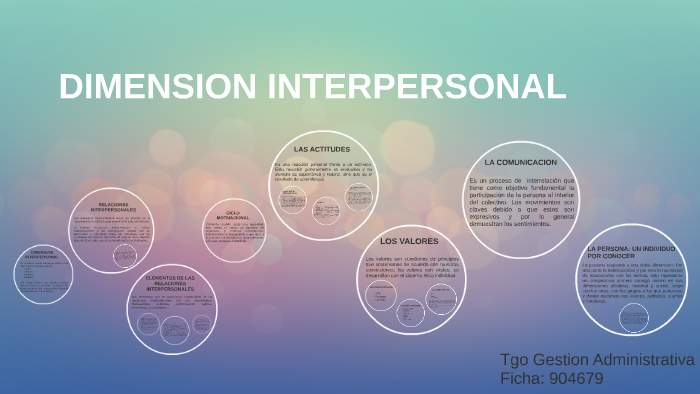 DIMENSION INTERPERSONAL by FADI PACHECO on Prezi