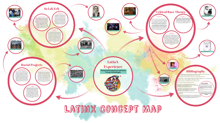 LatinX Concept Map by Kelly Hunt on Prezi