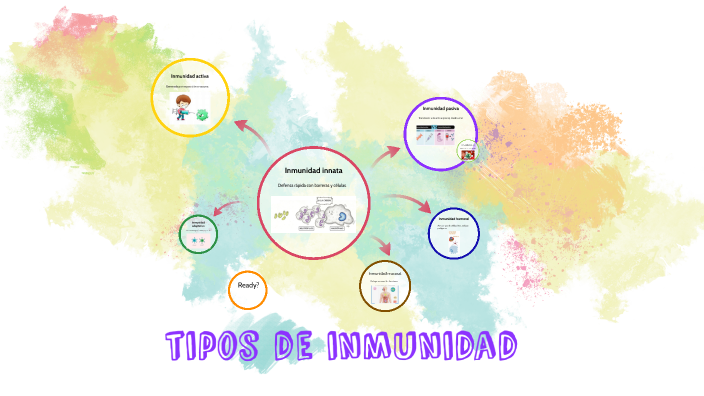 tipos de inmunidad by Alexandra Loyo on Prezi