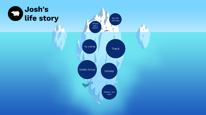 Personal Life Journey Project by Joshua Gomes on Prezi