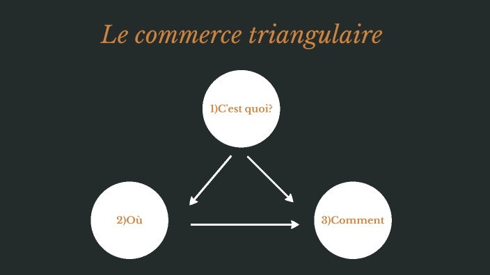 Le commerce triangulaire by Nadia Varela Sanches on Prezi