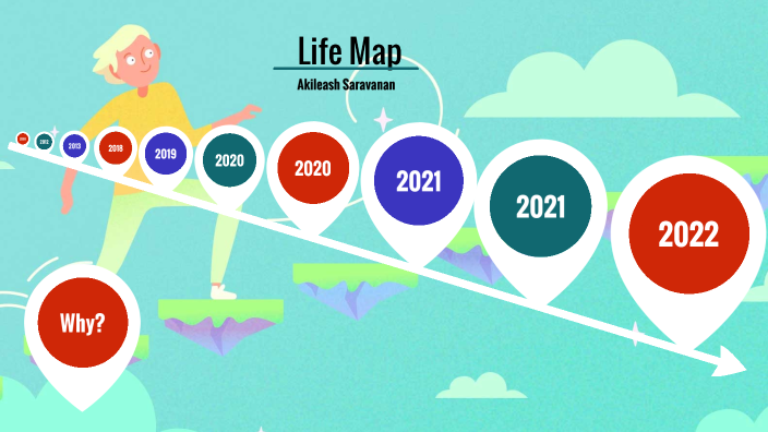 Life Map by Akileash Saravanan on Prezi