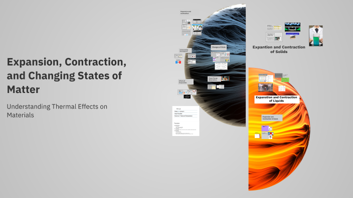 Expansion, Contraction, and Changing States of Matter by Dylan Langille ...