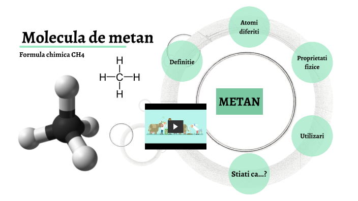 Molecula de metan by ada 7.0 on Prezi