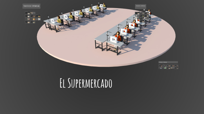 El Supermercado en Inglés by Cynthia poncio on Prezi