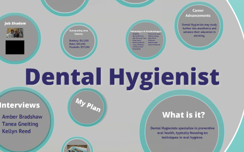 Dental Hygiene Senior Project by Krystal Larsen on Prezi