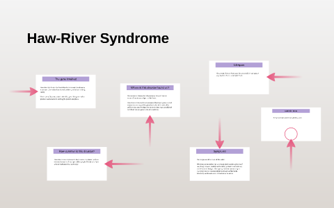 Haw-River Syndrome by Steph Siwicki on Prezi