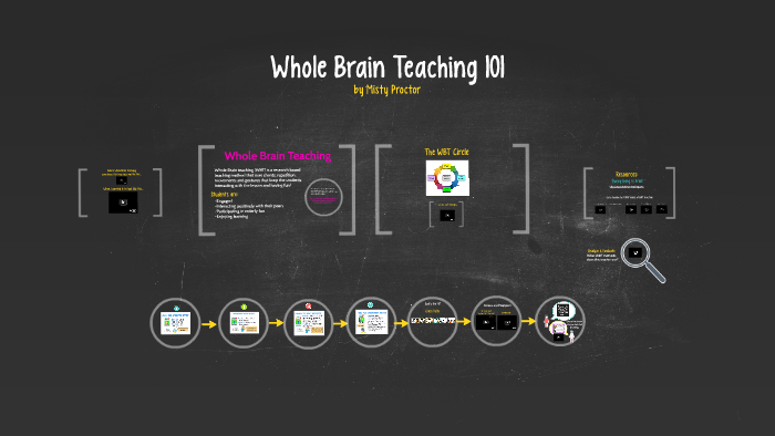 Whole Brain Teaching by Misty Proctor on Prezi
