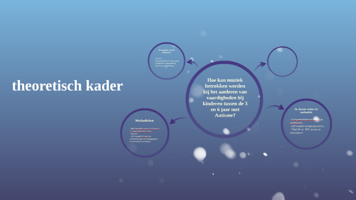 theoretisch kader by Marijke van Duijn on Prezi