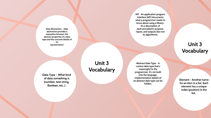 U3 Mind map by Fatima Prado on Prezi