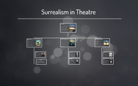 Surrealism in Theatre by Malik Anbar on Prezi