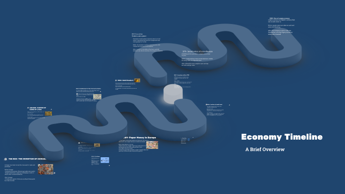 Economy Timeline by Yishan Xu on Prezi