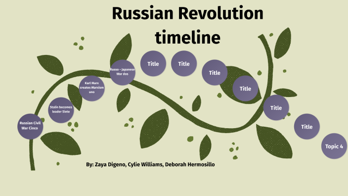 Russian Revolution timeline by Zaya Digeno on Prezi