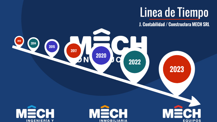 Linea de tiempo Constructora MECH SRL by José Luis BF on Prezi