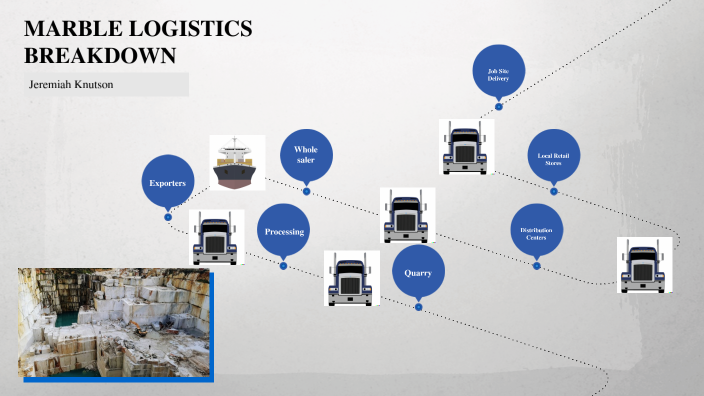 Logistics Presentation by Jeremiah Knutson on Prezi