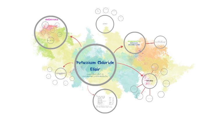 KCl Elixir by Tanawat Kuiwaree on Prezi