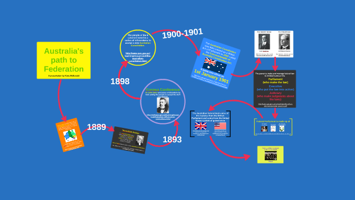 Australia's path to Federation by Kane McDonald on Prezi