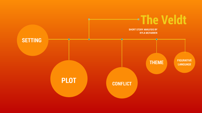 THE VELDT ANALYSIS by Kyla McFadden on Prezi