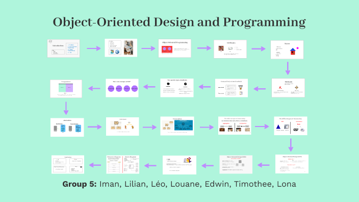 Object-Oriented Principles by Lona Protois-Menu on Prezi