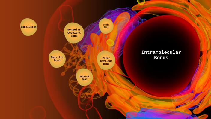 Bonding Project by Lullata Arbuarat on Prezi