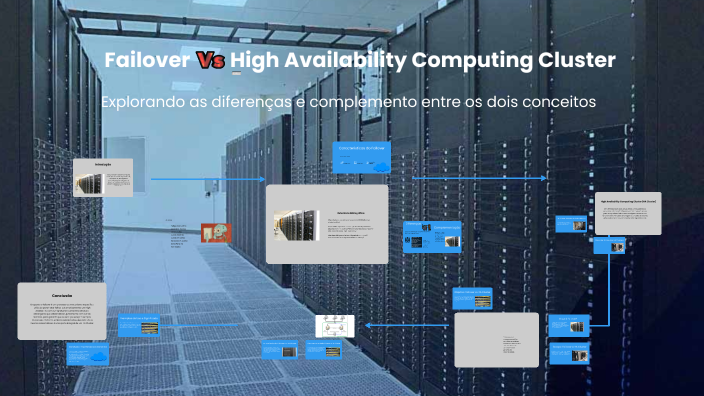 Failover e High Availability Computing Cluster by LUCAS VALENTE on Prezi